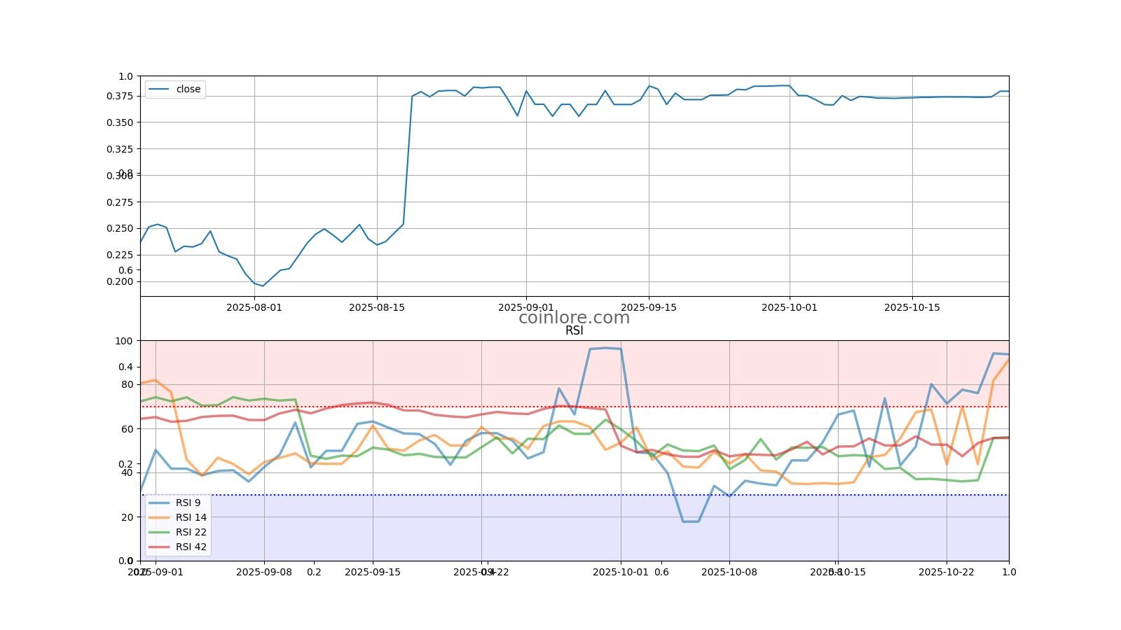 Polygon RSI indicator