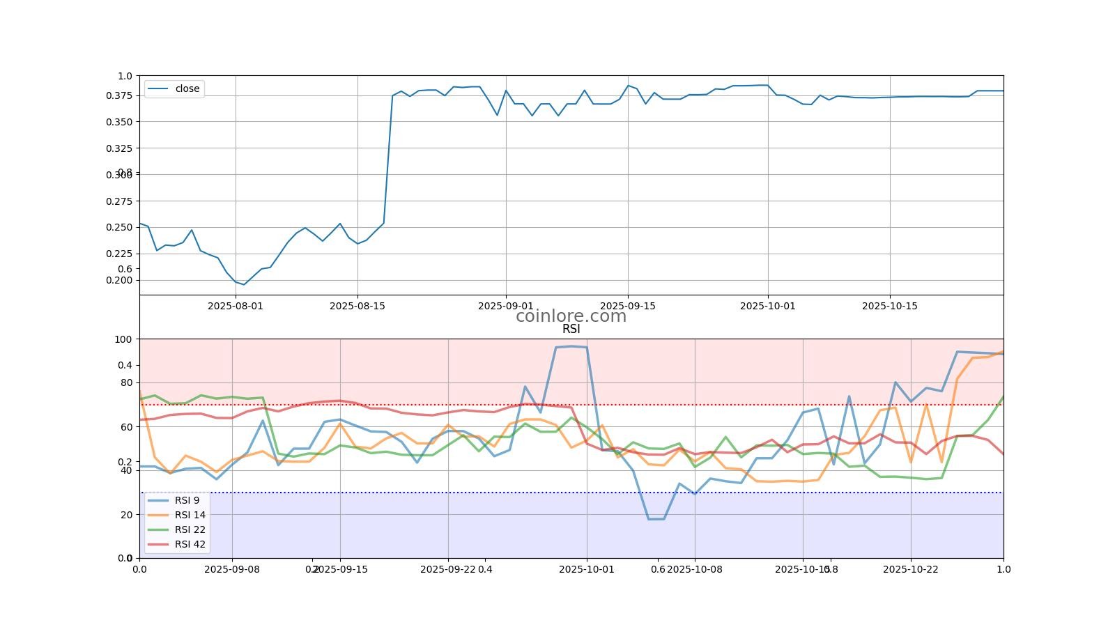 Polygon RSI indicator