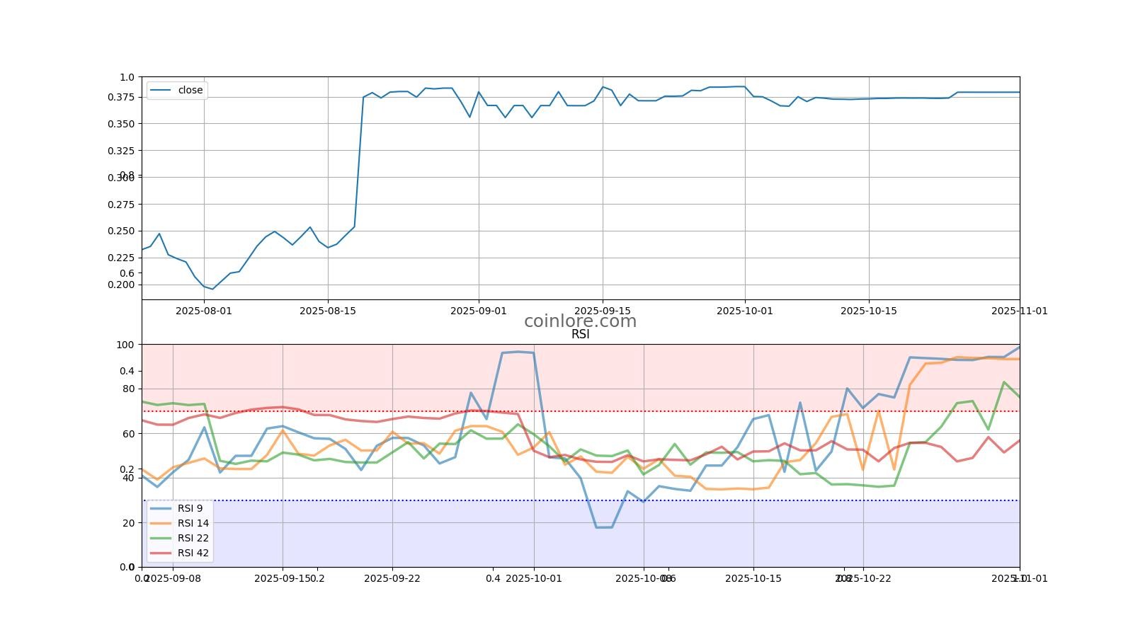 Polygon RSI indicator