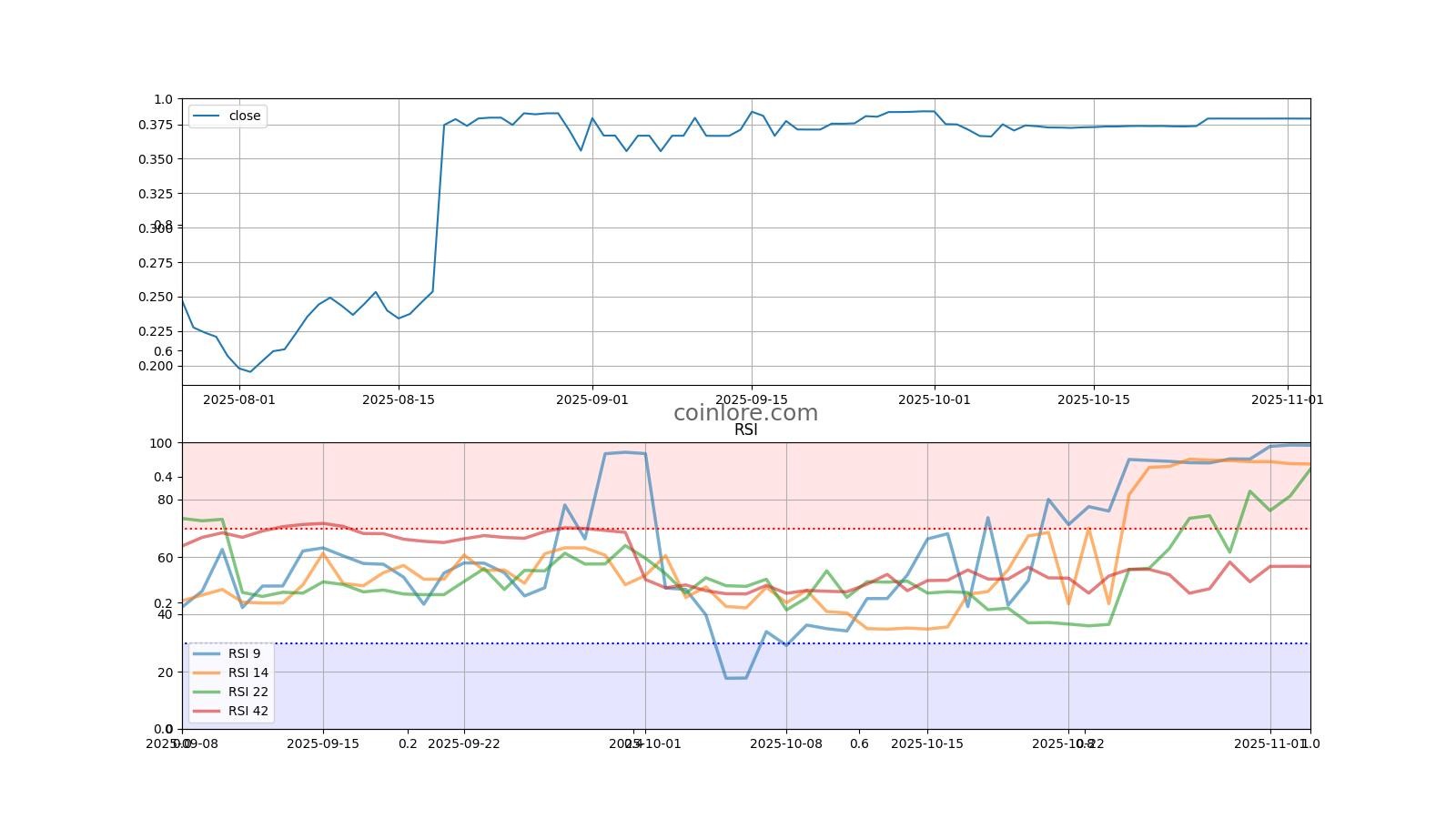 Polygon RSI indicator