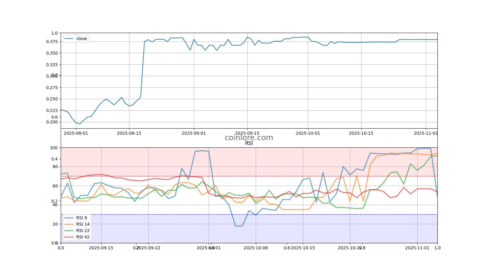 Polygon RSI indicator