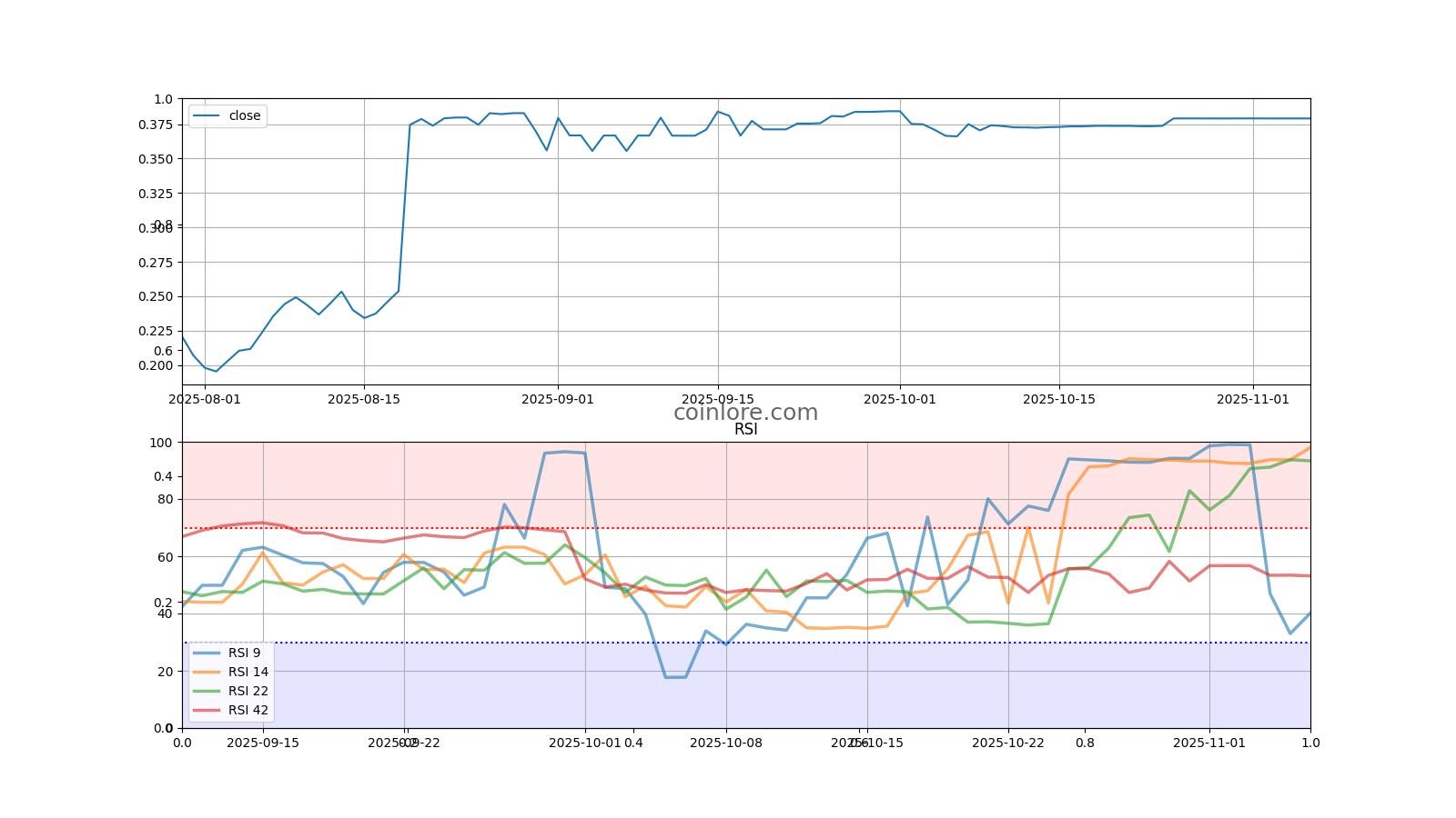 Polygon RSI indicator