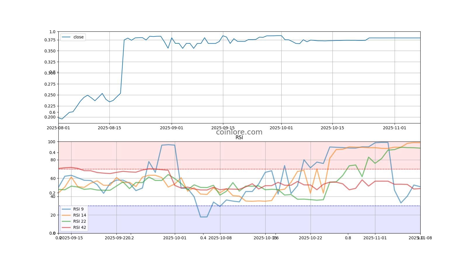 Polygon RSI indicator
