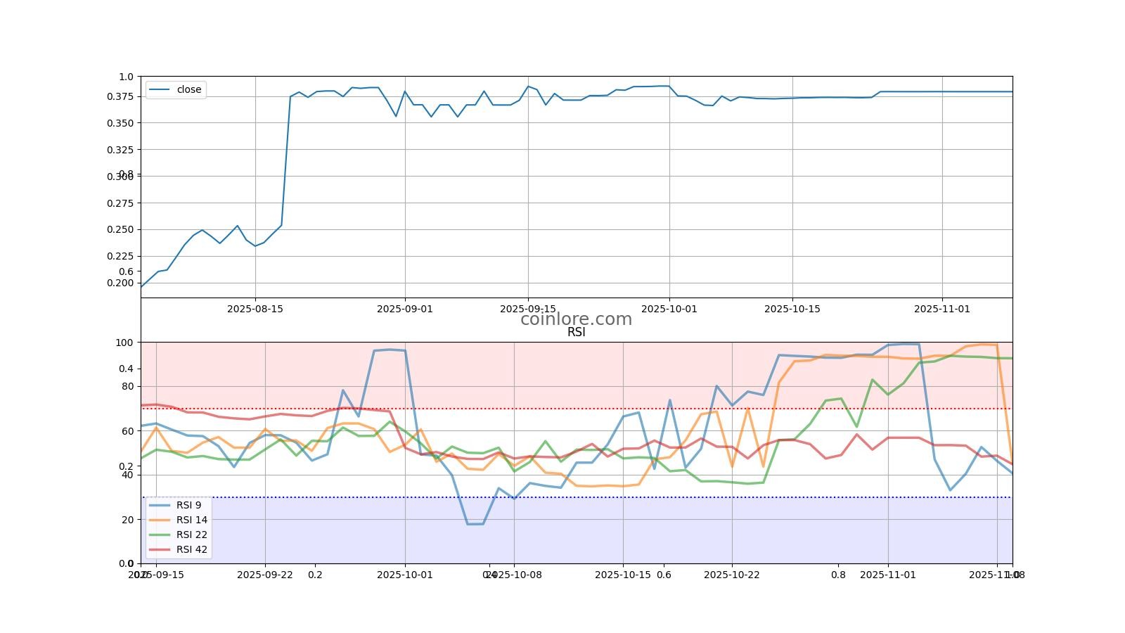 Polygon RSI indicator