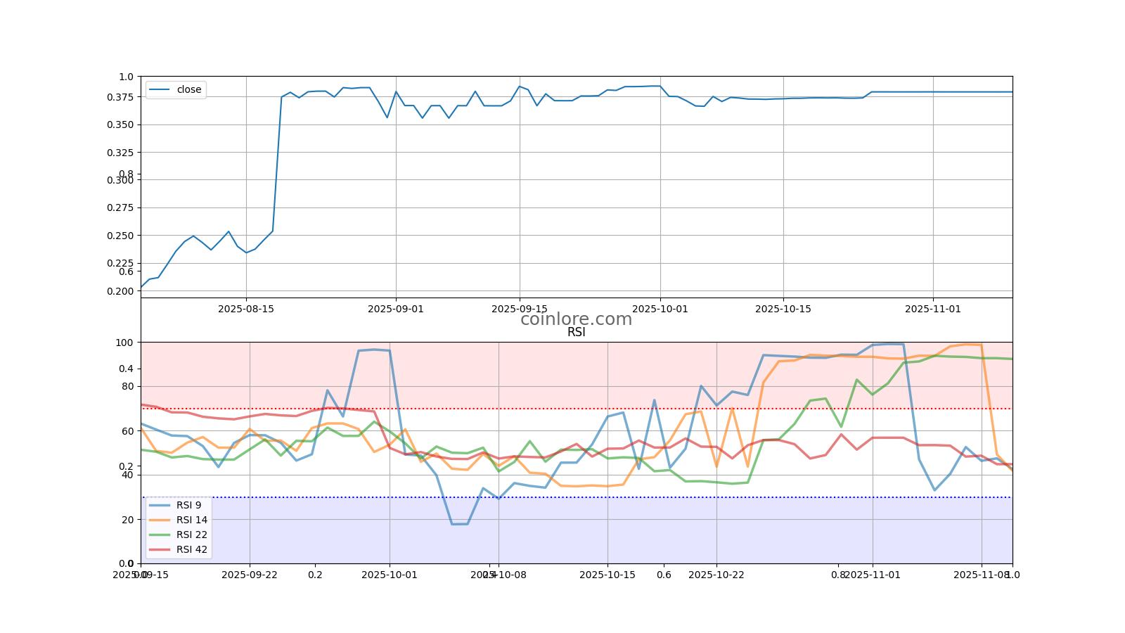 Полигон RSI indicator