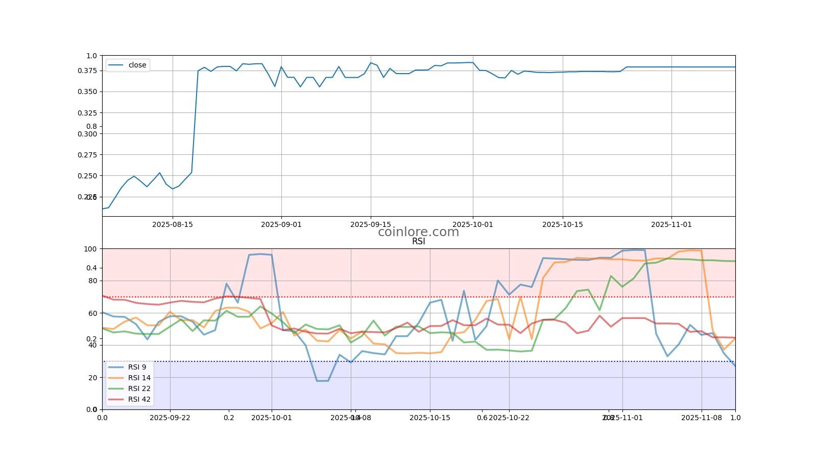 Polygon RSI indicator