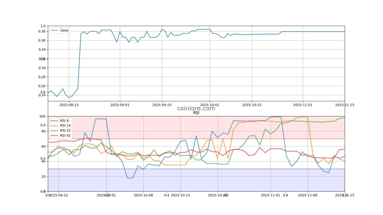 Polygon RSI indicator