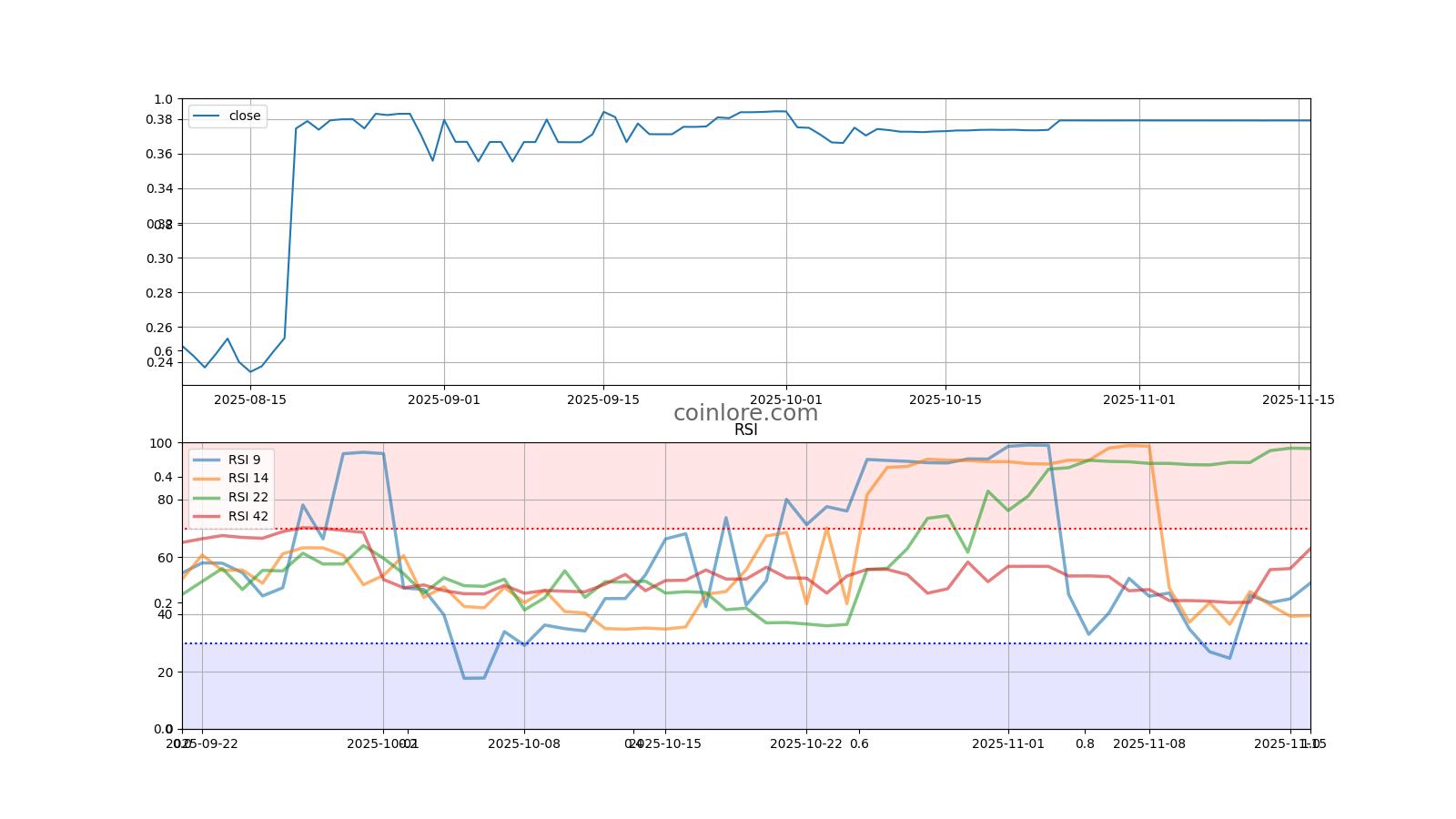 Polygon RSI indicator