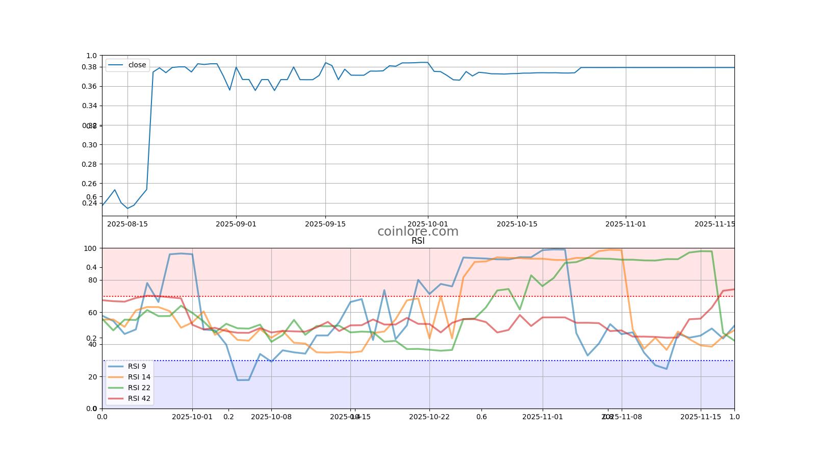 Polygon RSI indicator