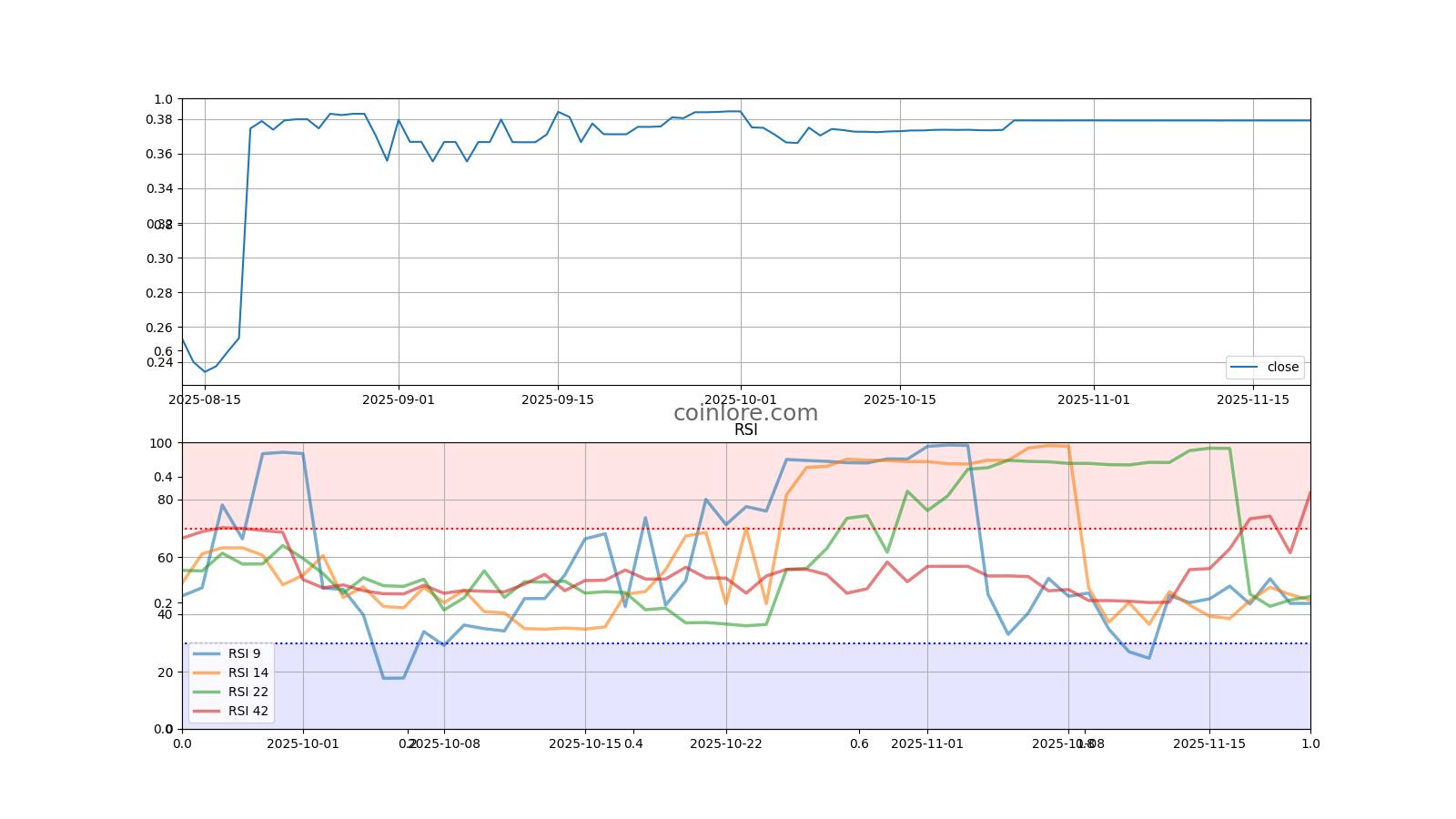 Polygon RSI indicator