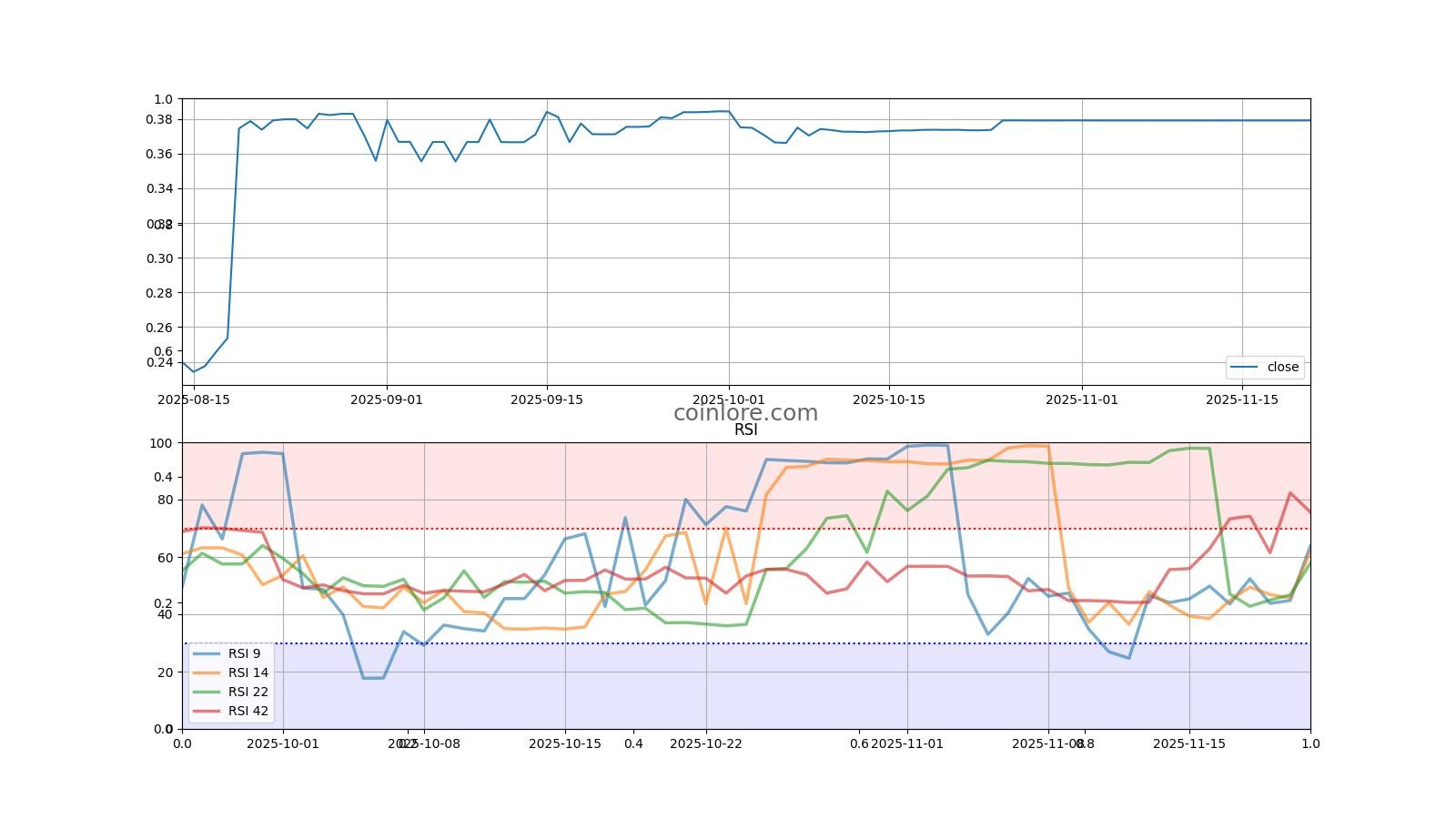 Polygon RSI indicator