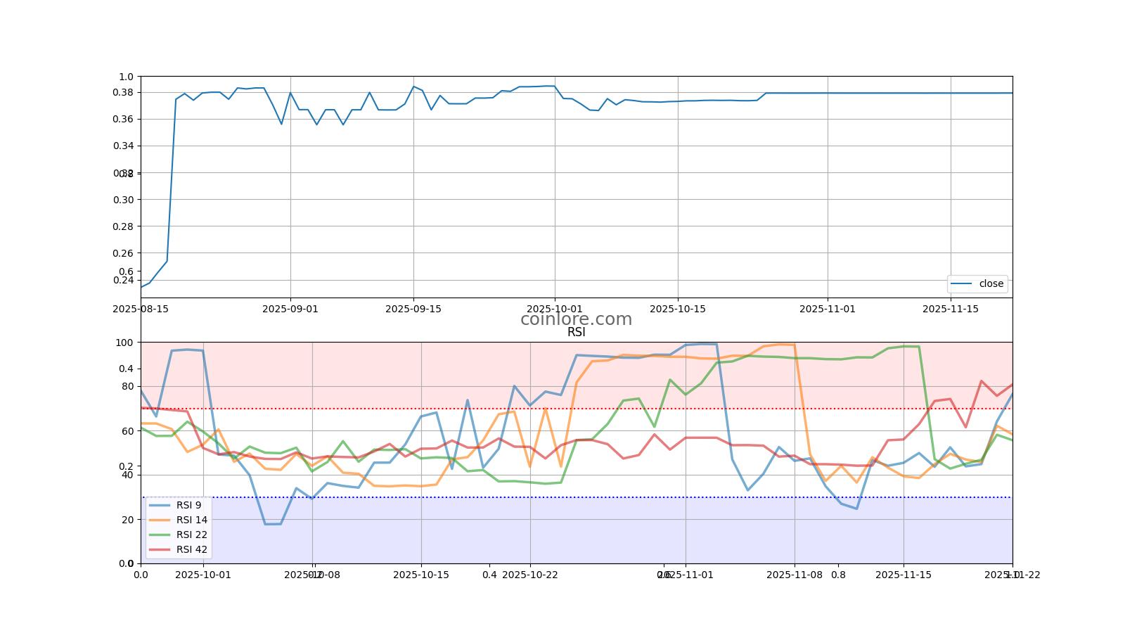 Polygon RSI indicator