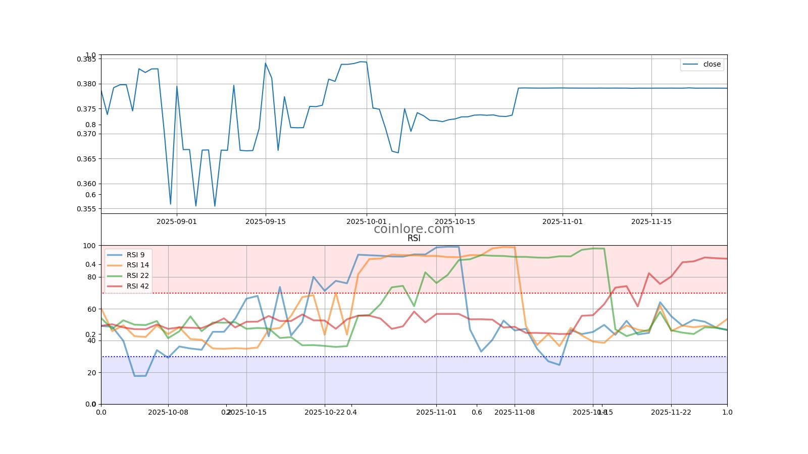 マティック RSI indicator
