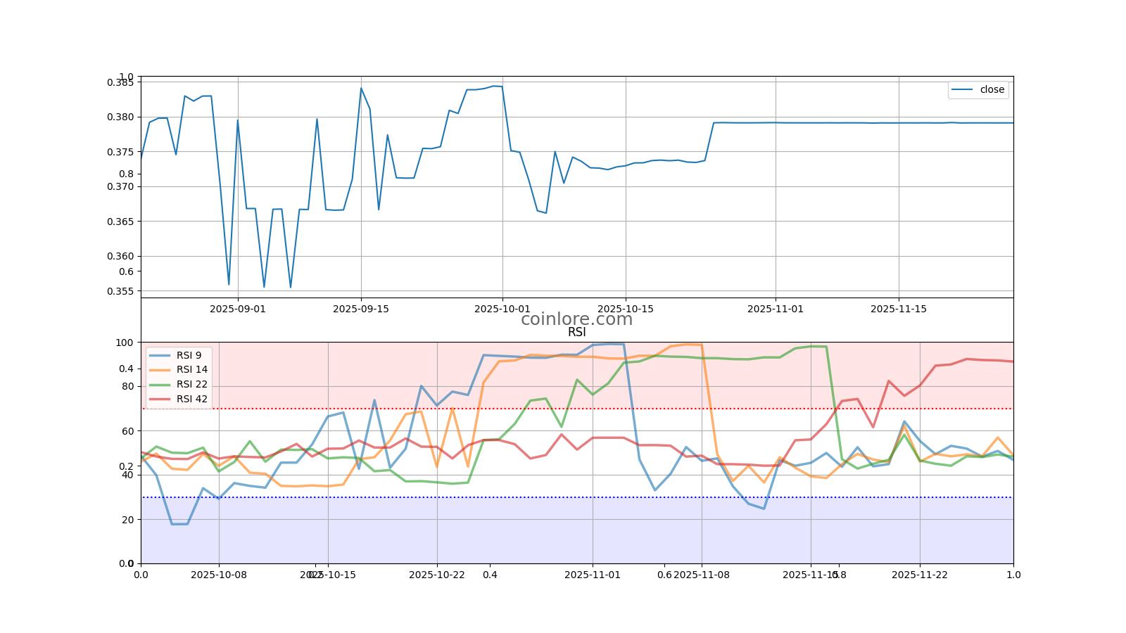 Polygon RSI indicator