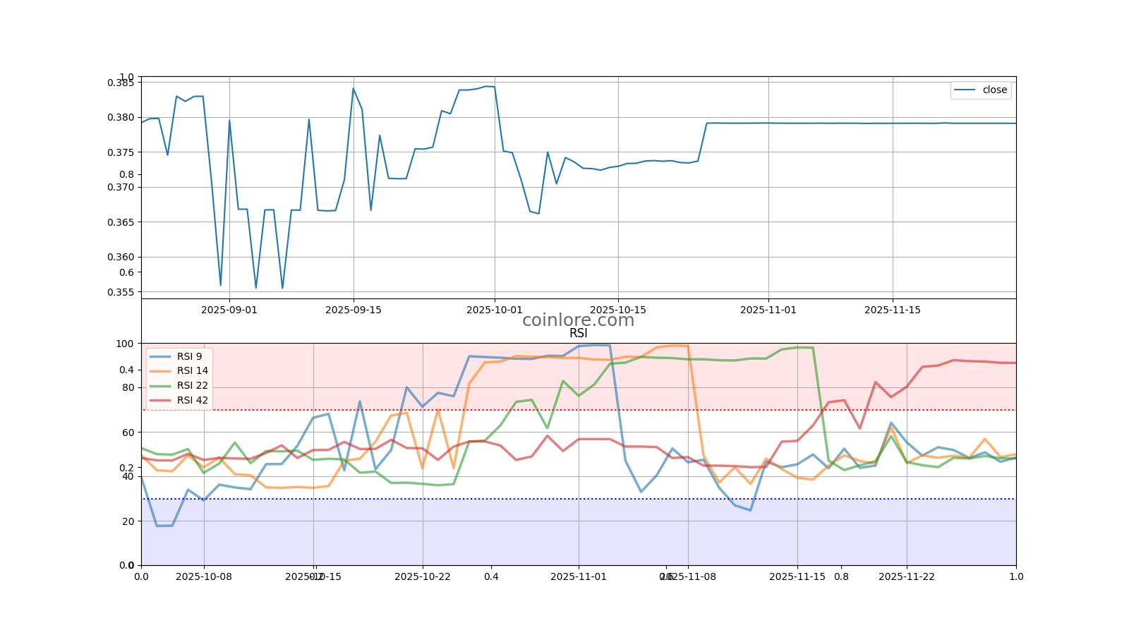Polygon RSI indicator