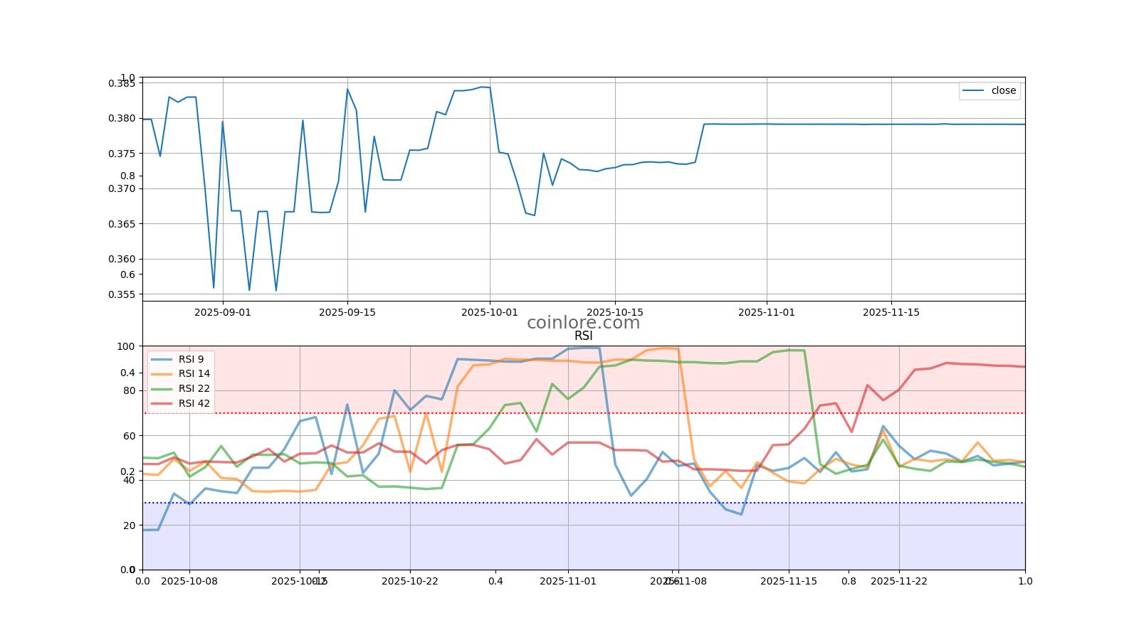 Polygon RSI indicator