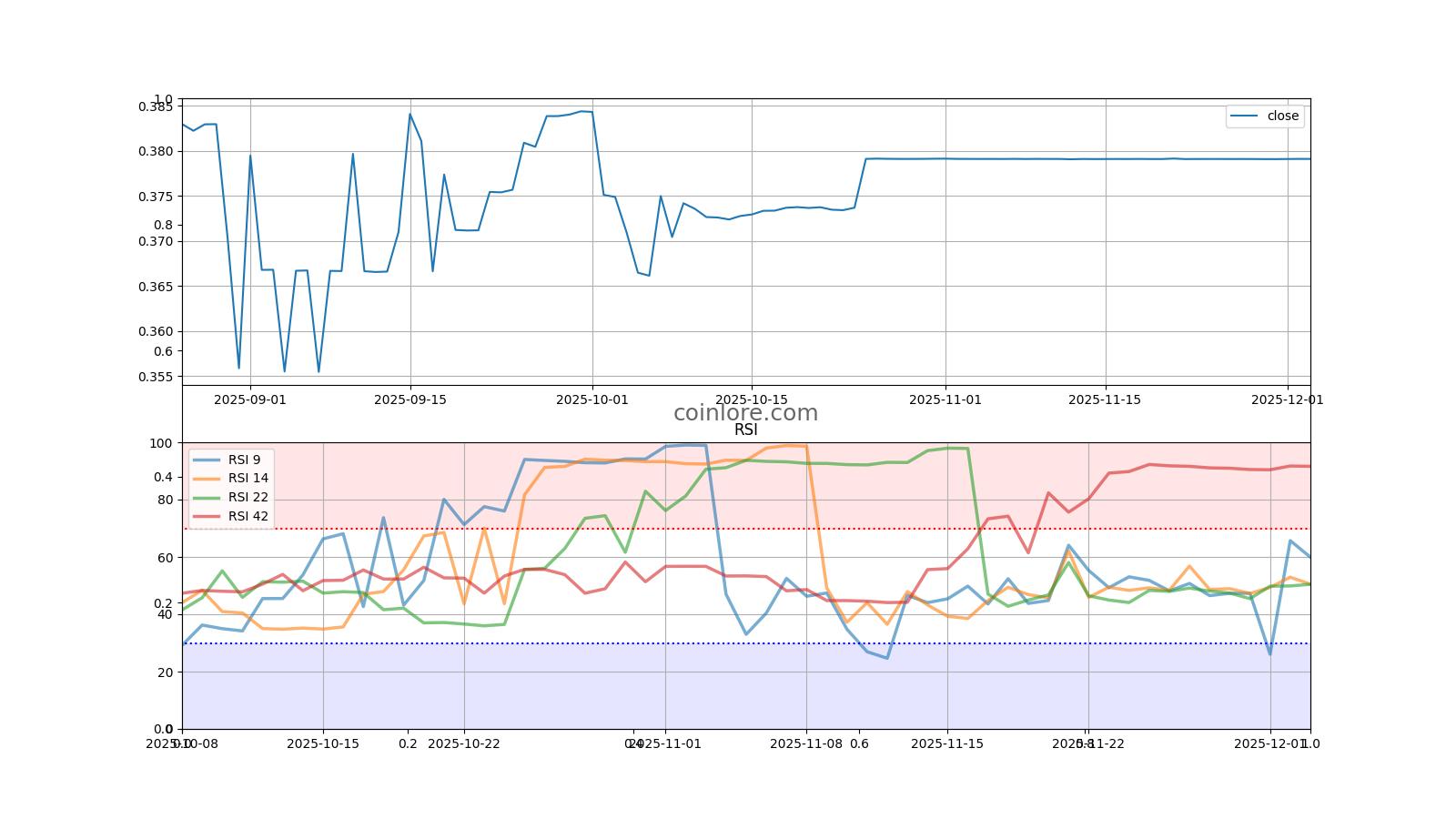 Polygon RSI indicator