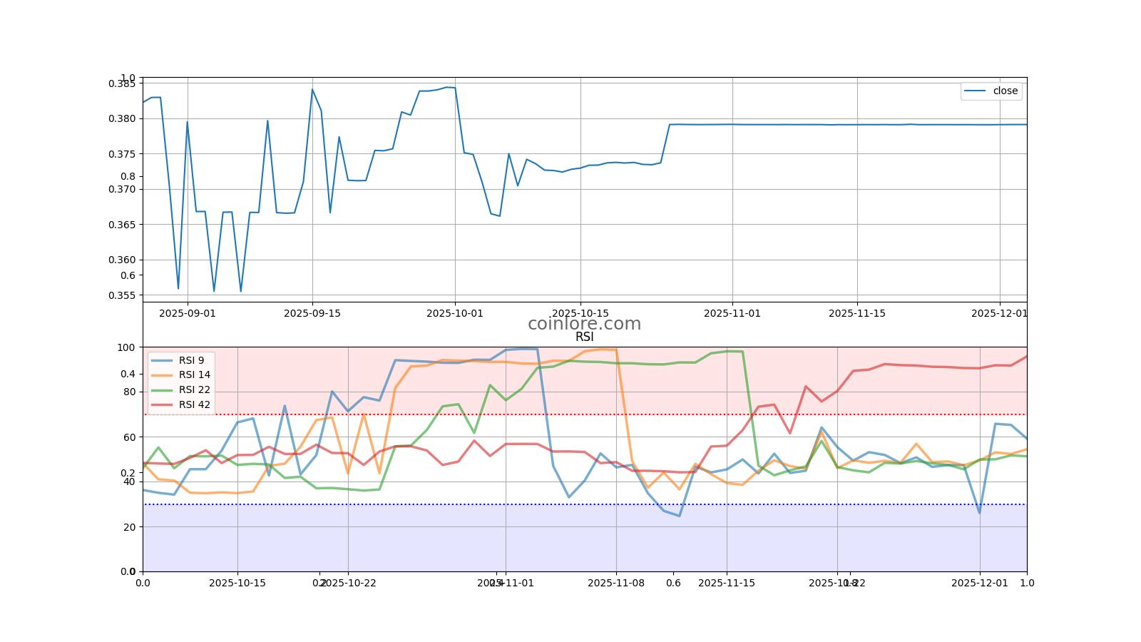 マティック RSI indicator