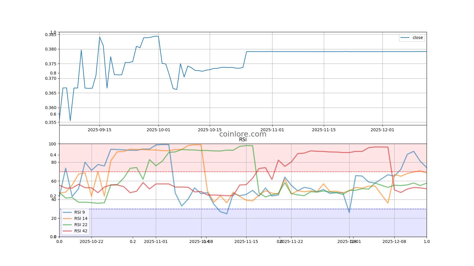 Polygon RSI indicator
