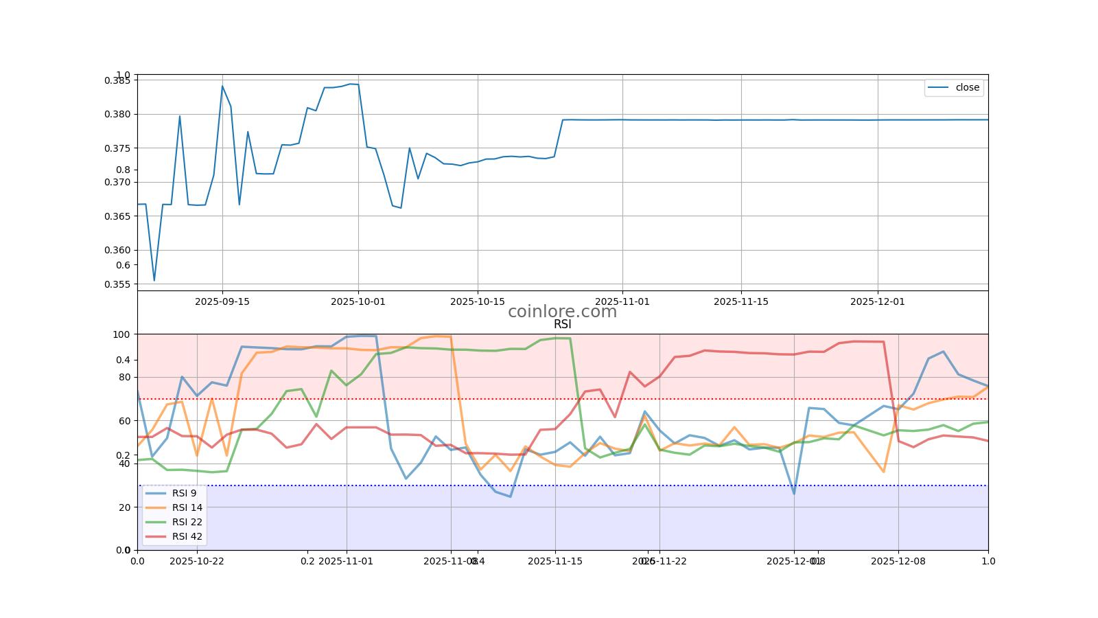 Polygon RSI indicator