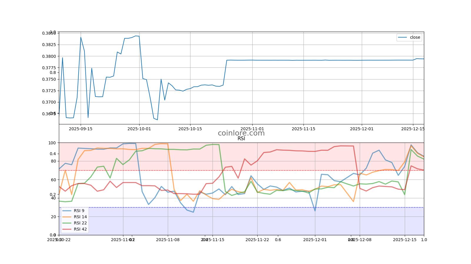 Polygon RSI indicator