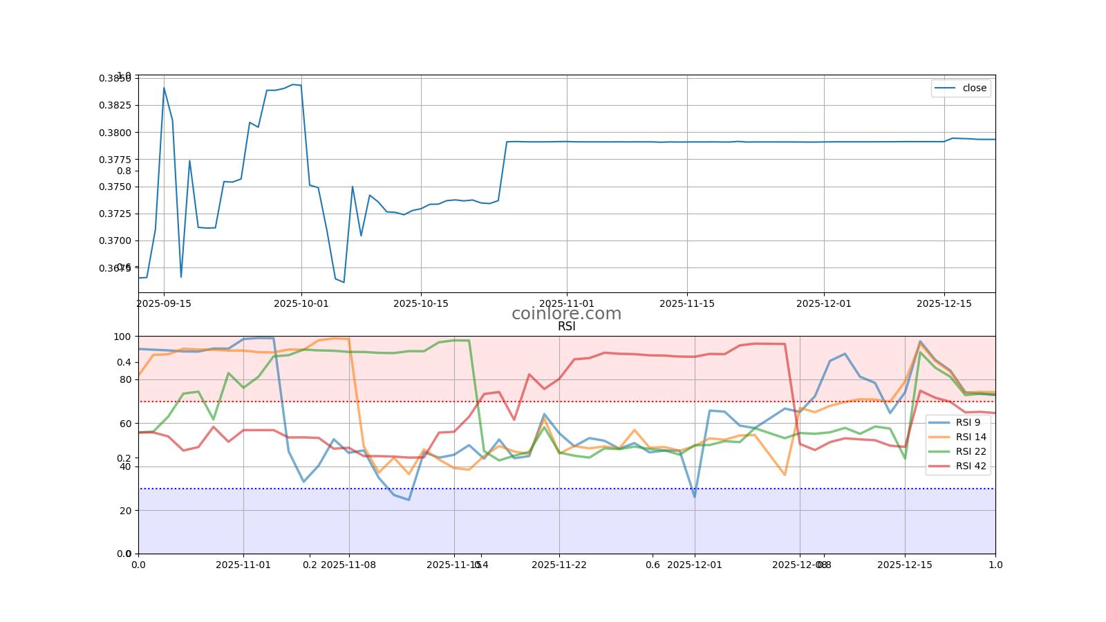 Polygon RSI indicator