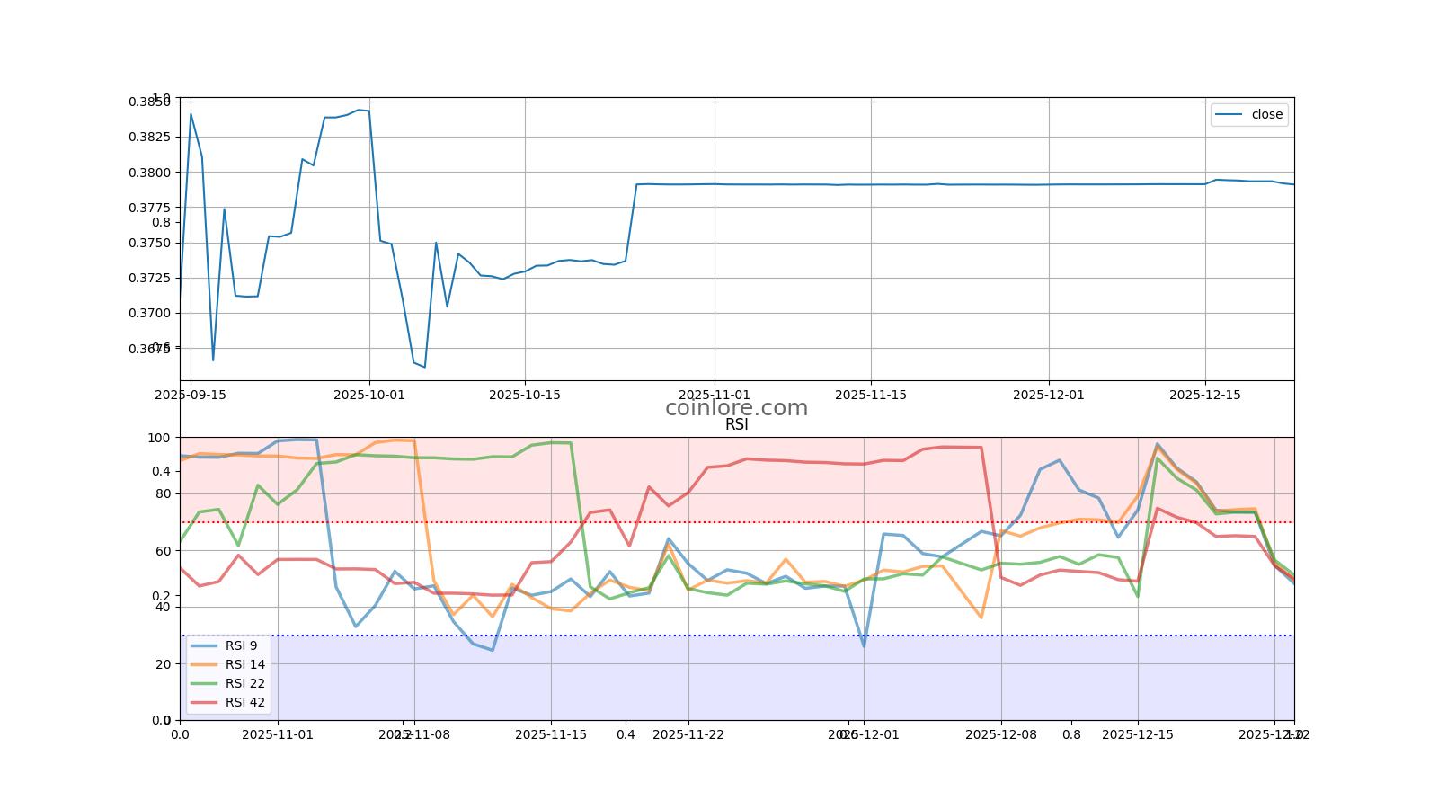 Polygon RSI indicator