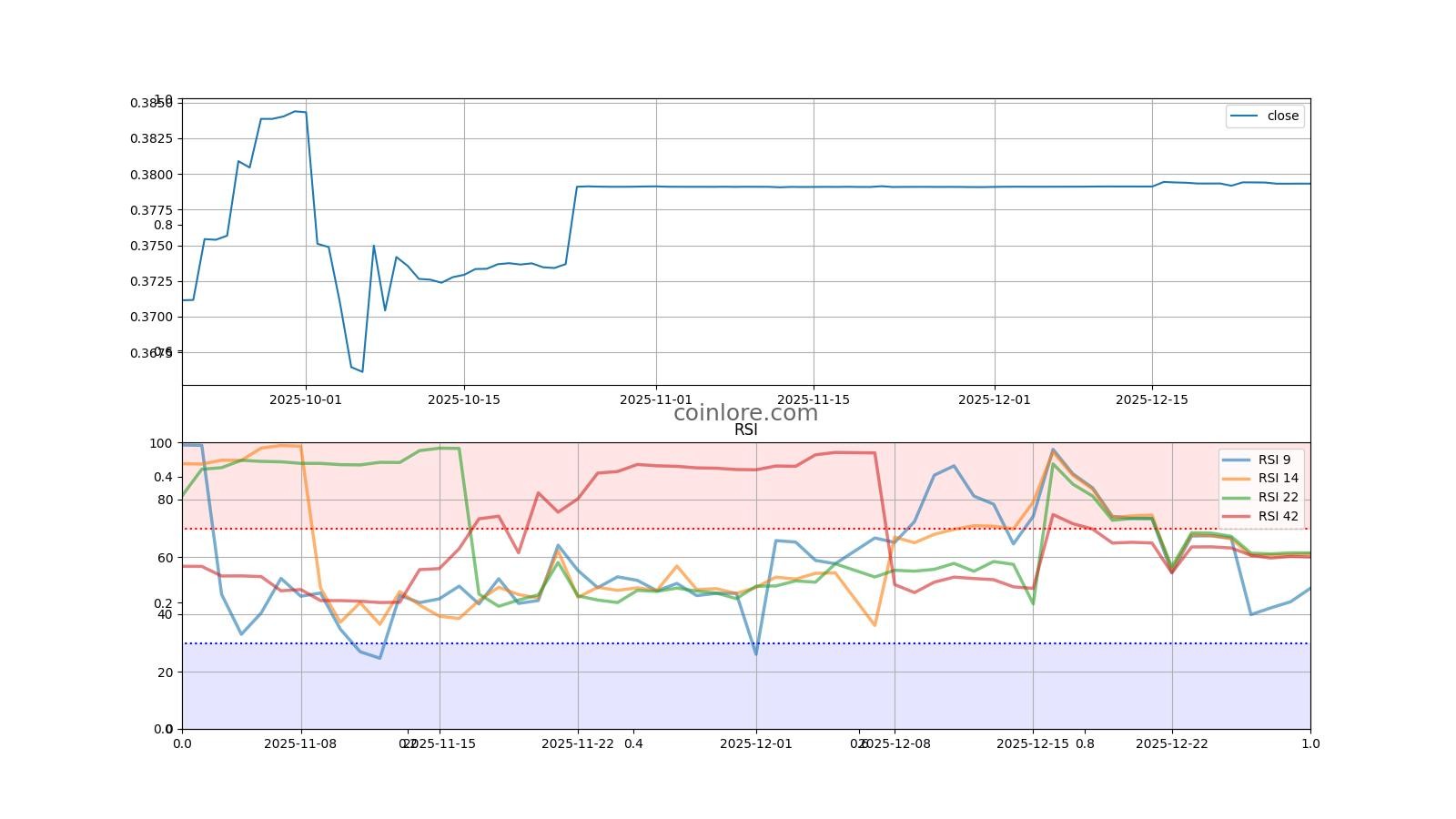 Polygon RSI indicator