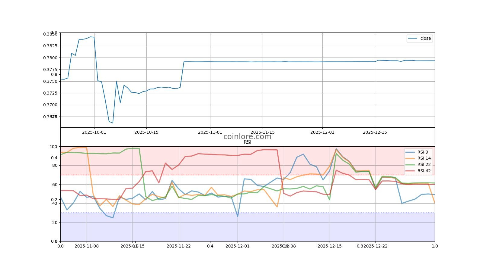 Polygon RSI indicator