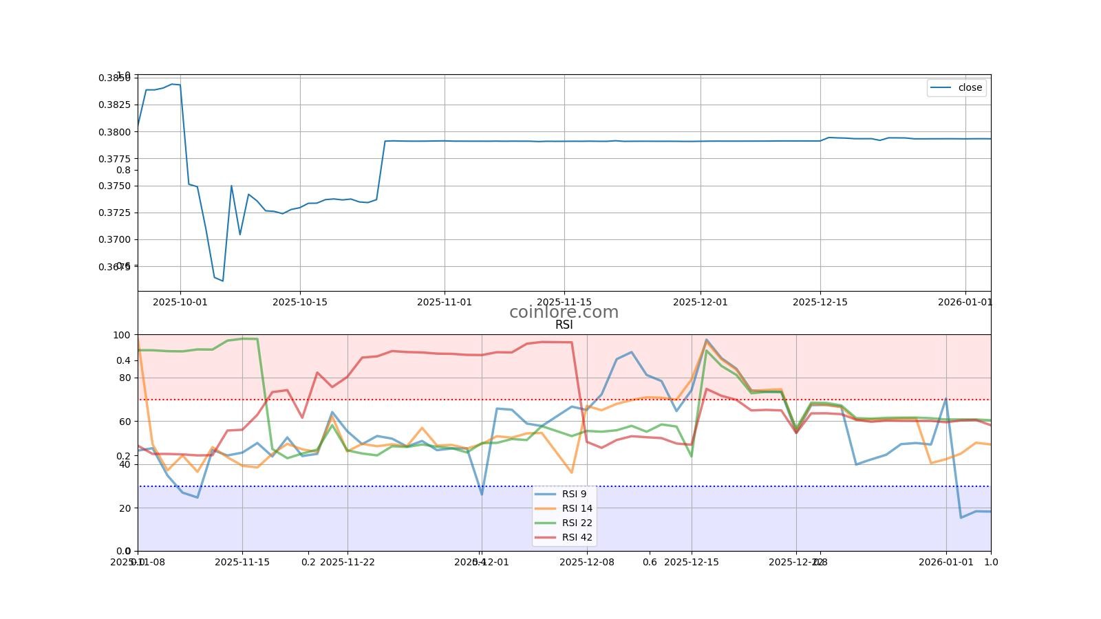 Polygon RSI indicator