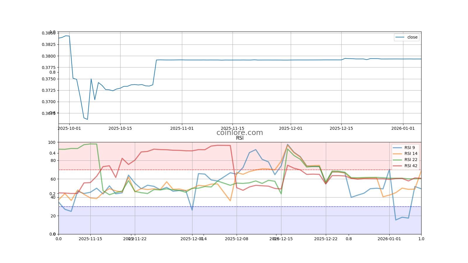 Polygon RSI indicator