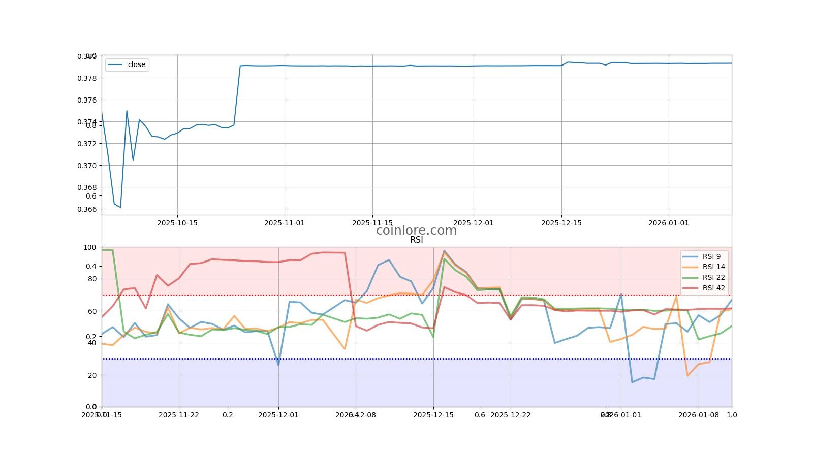 Polygon RSI indicator