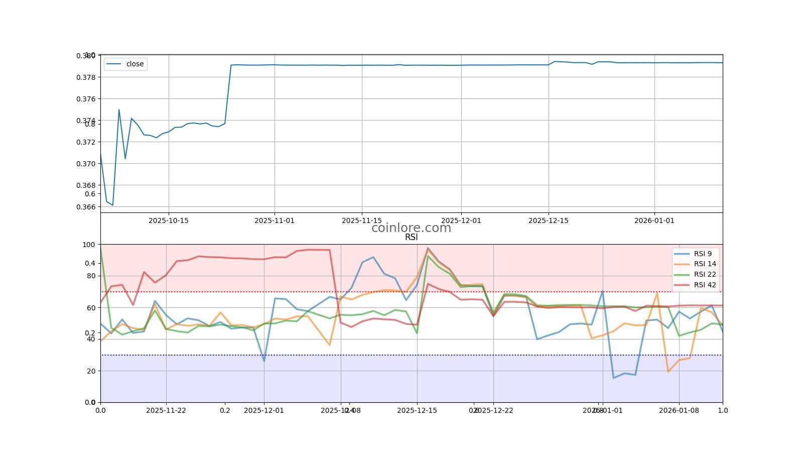 Polygon RSI indicator