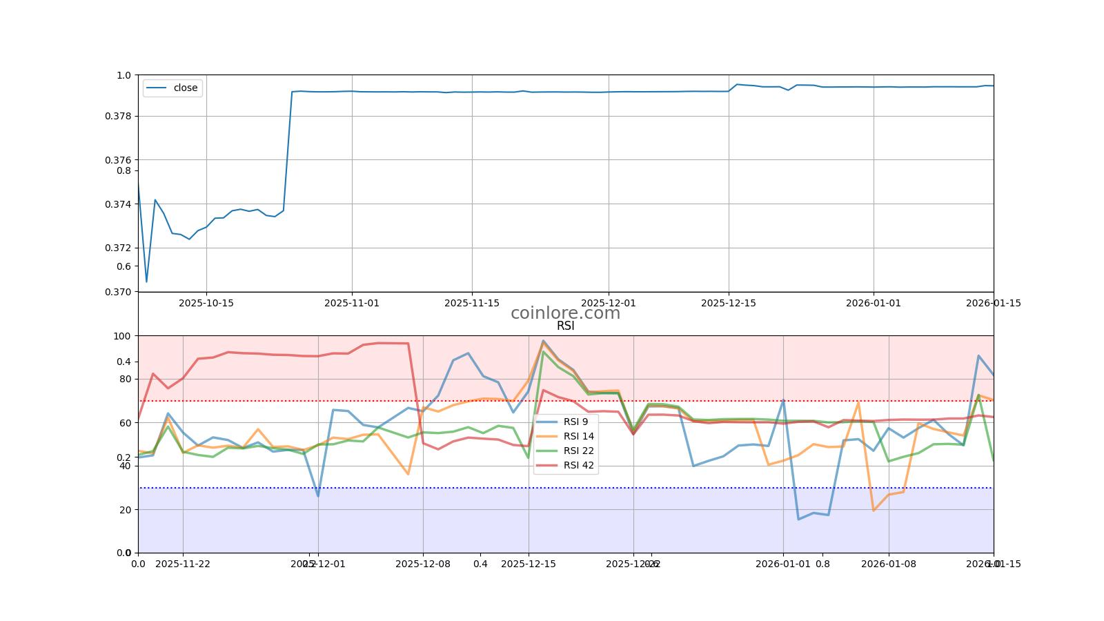 Polygon RSI indicator