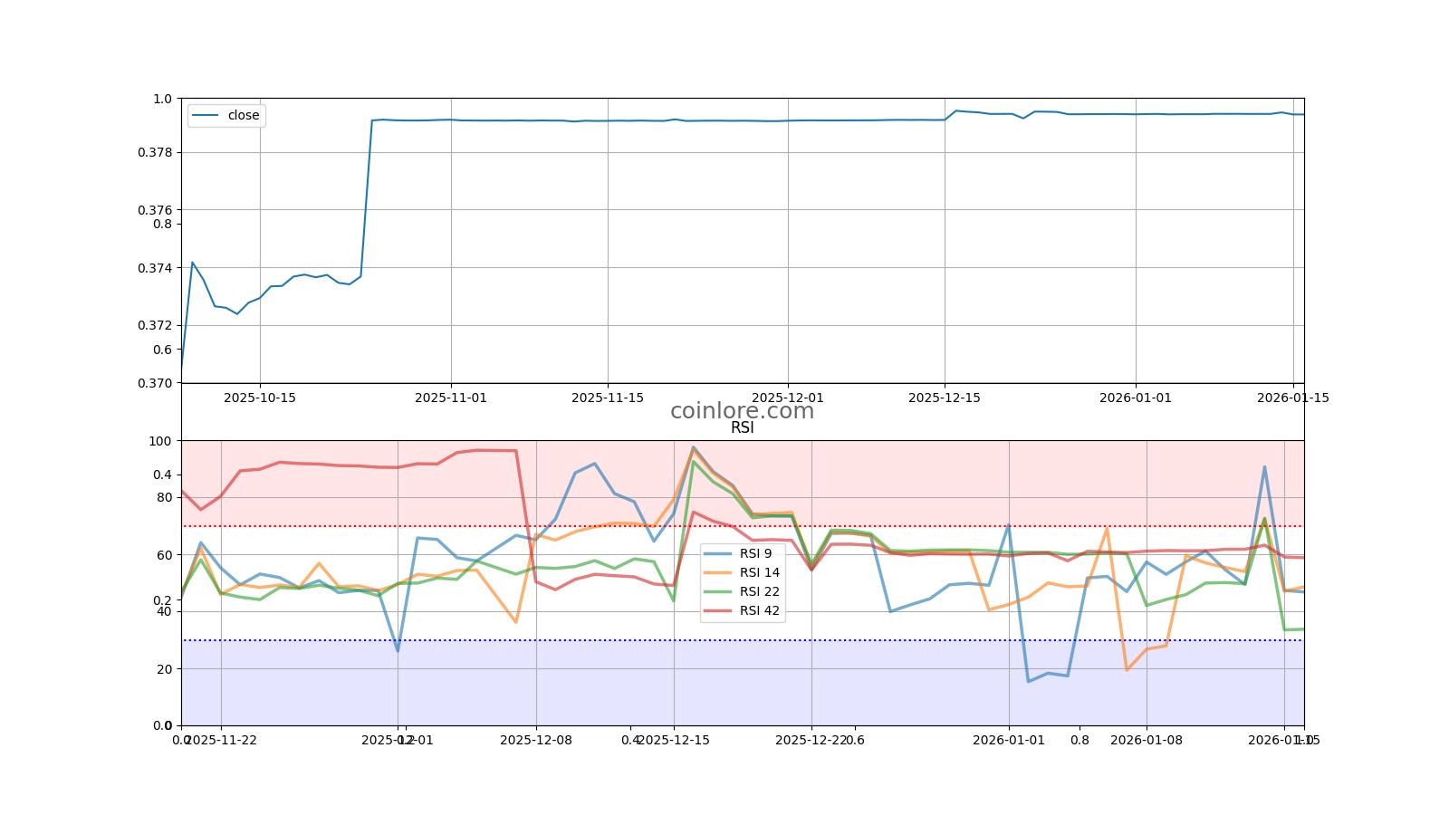 Polygon RSI indicator