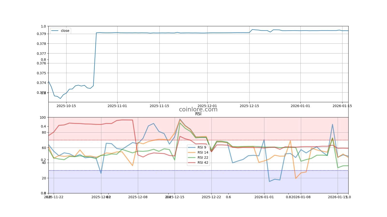 Polygon RSI indicator