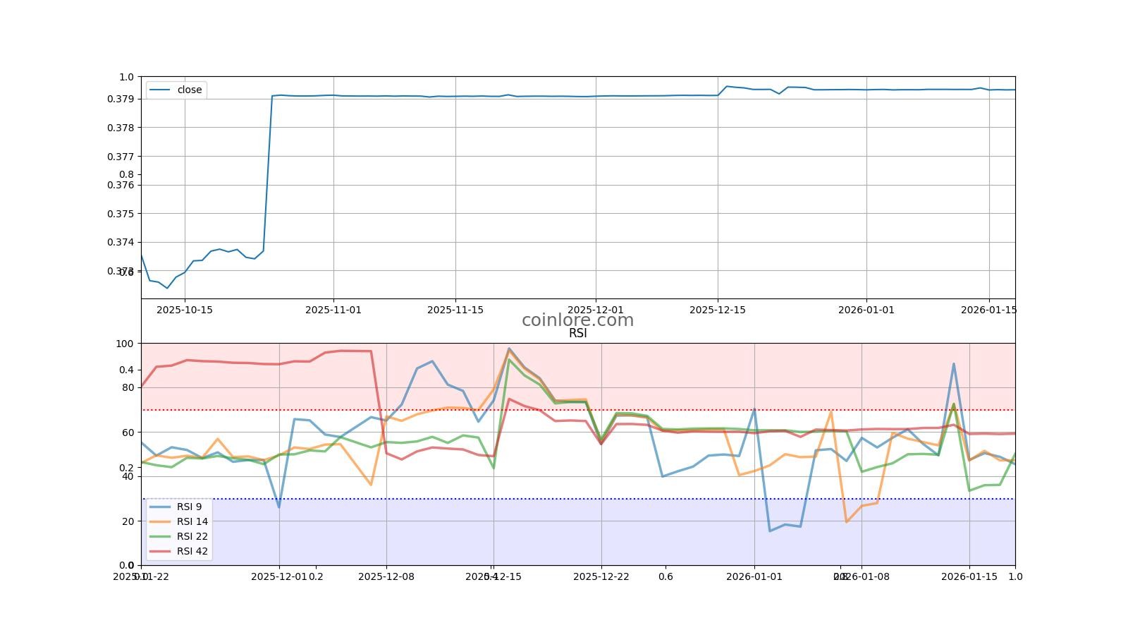 マティック RSI indicator