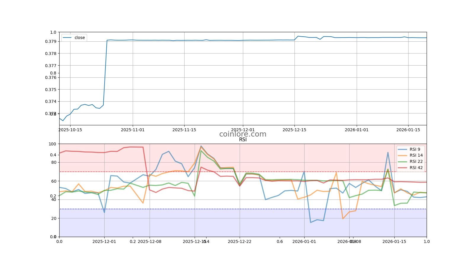 Polygon RSI indicator