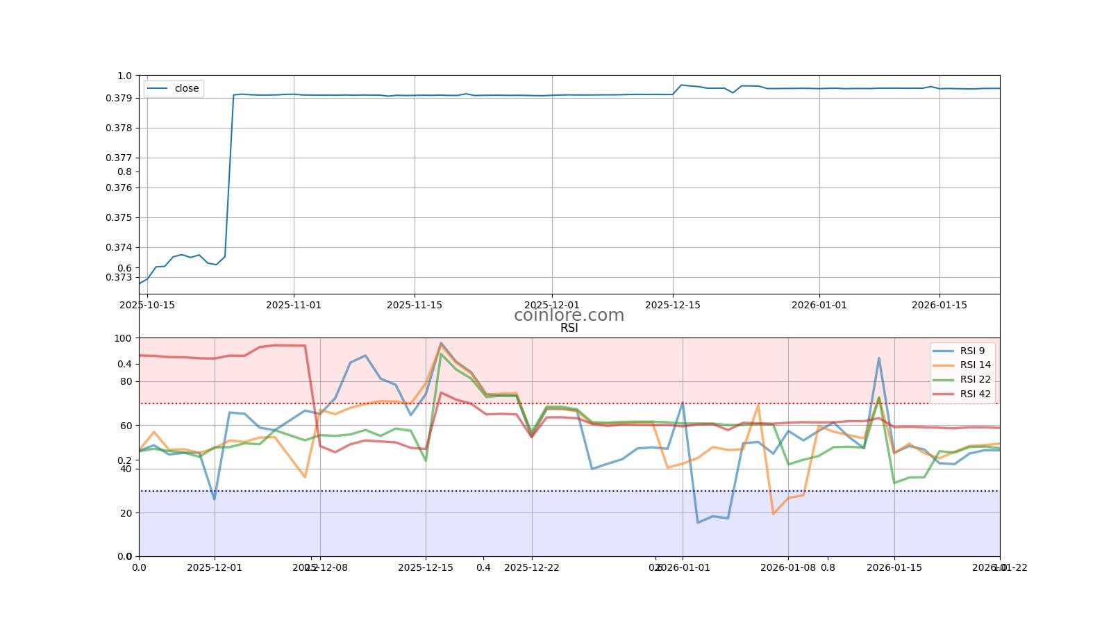 Matic Network RSI indicator