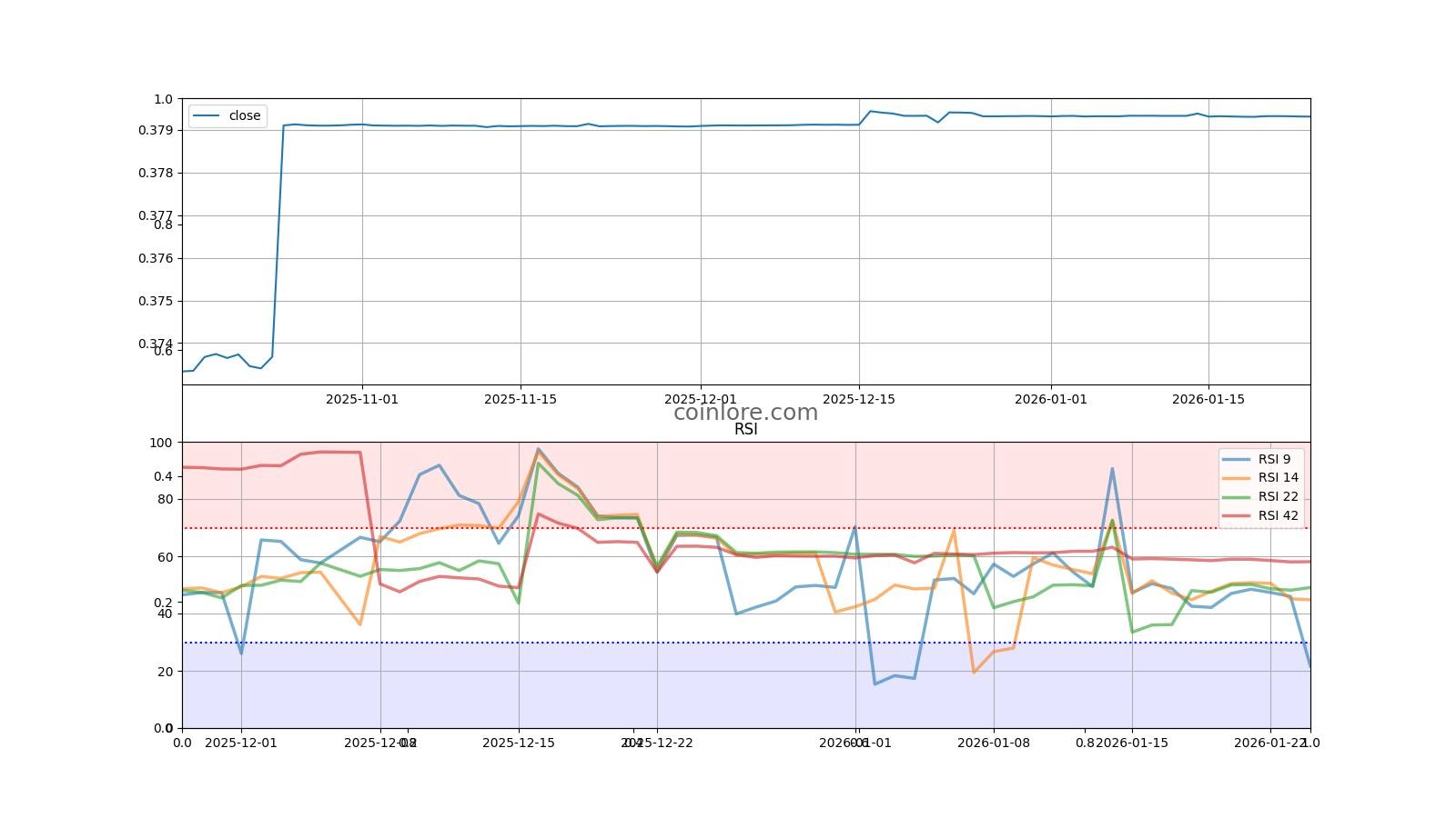 Полигон RSI indicator