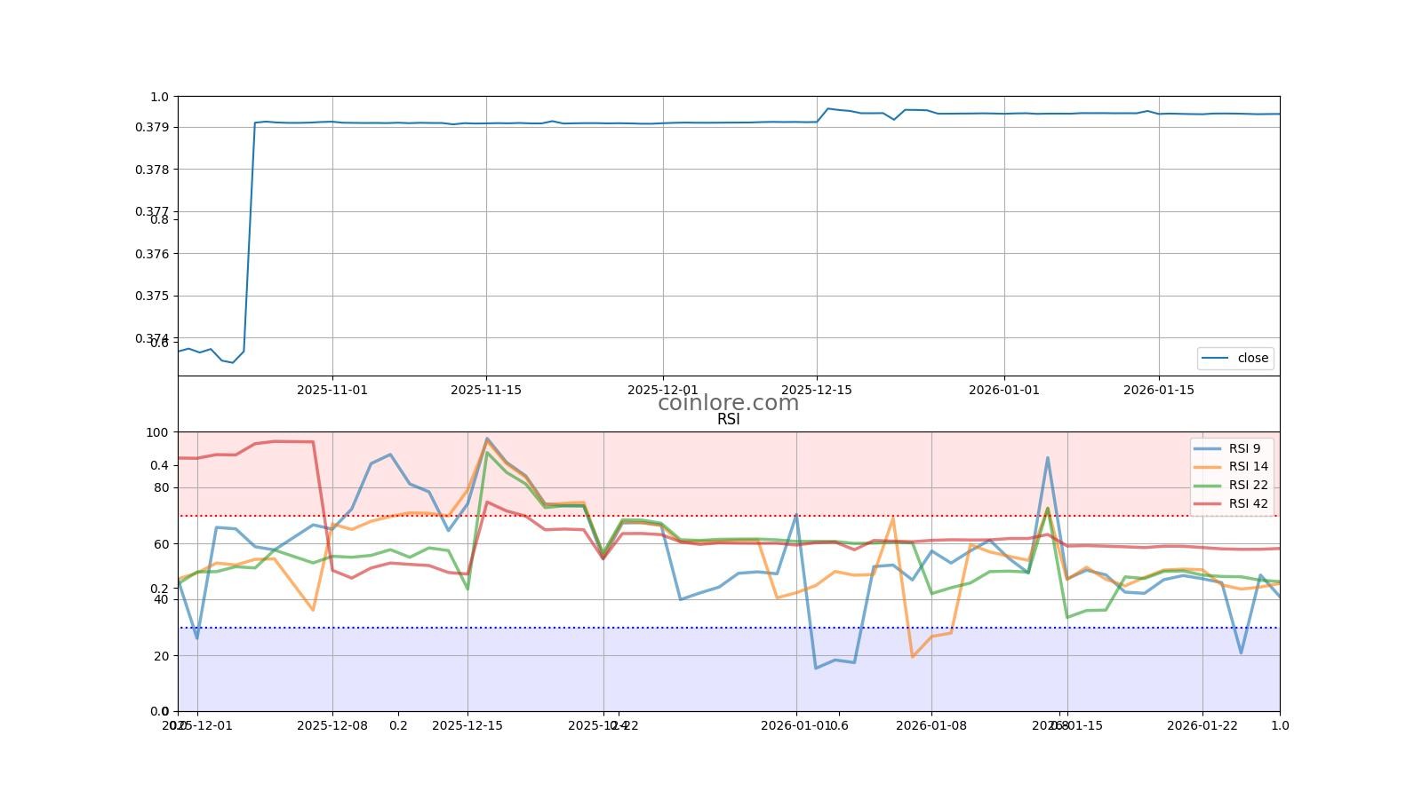 Polygon RSI indicator