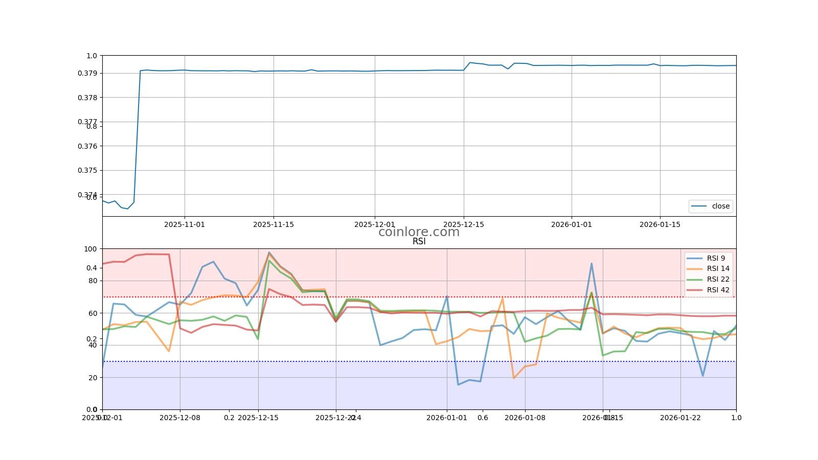 Polygon RSI indicator