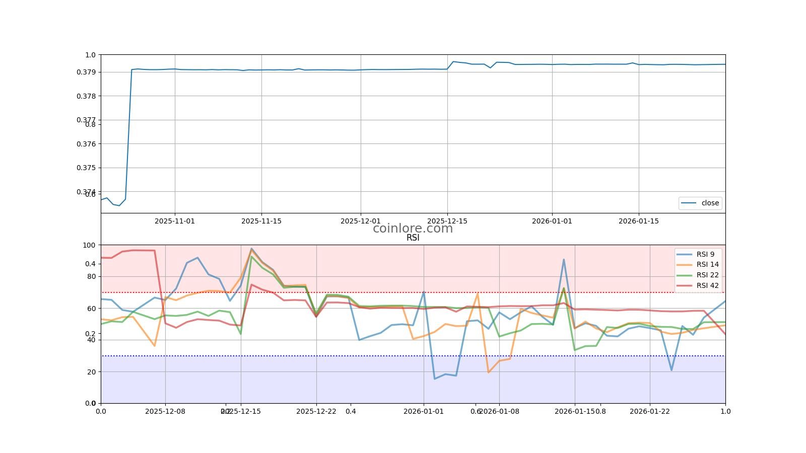 Polygon RSI indicator