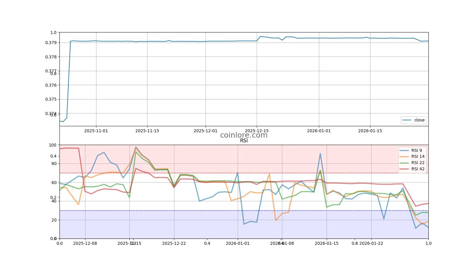 Polygon RSI indicator