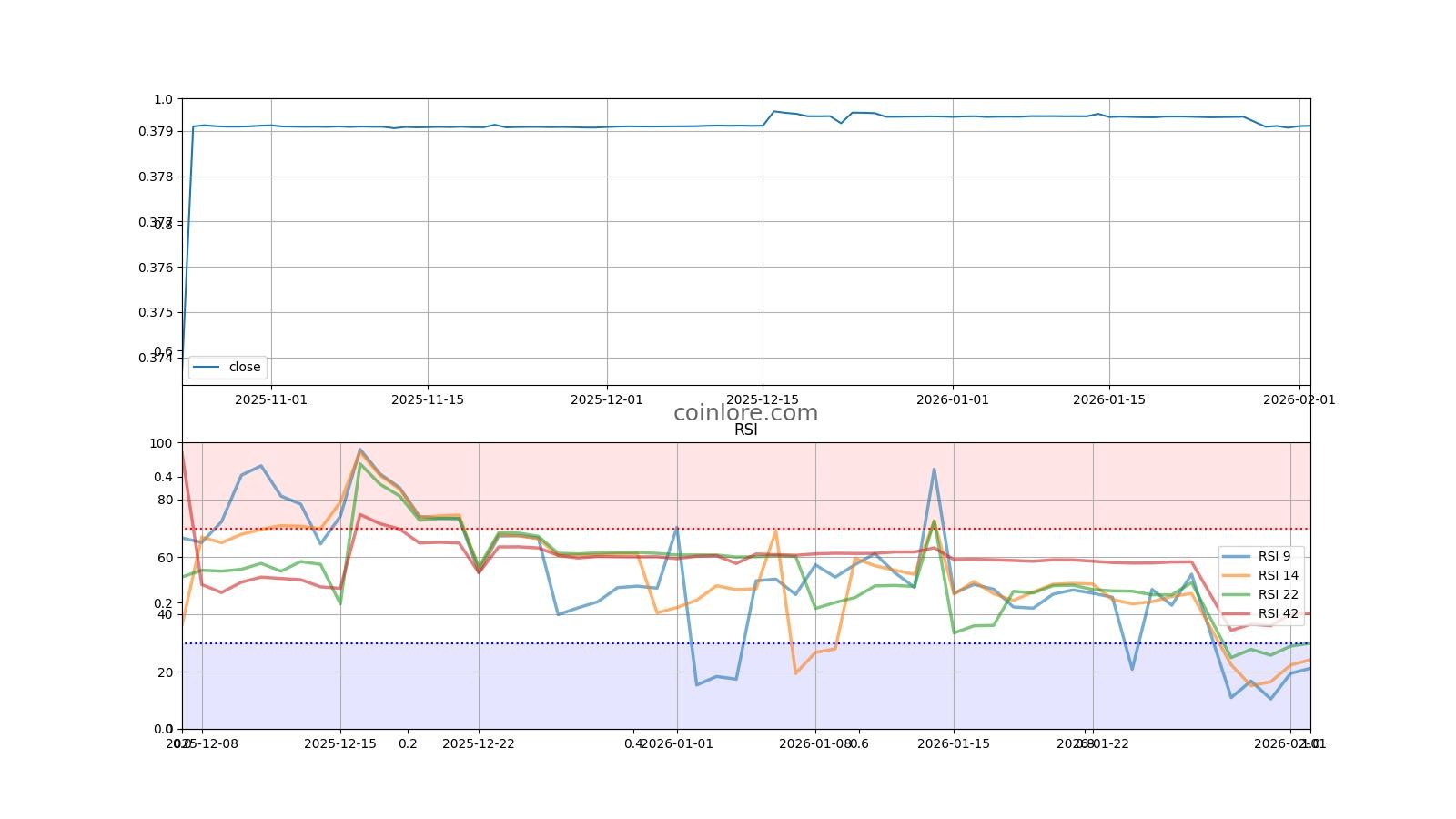 Polygon RSI indicator