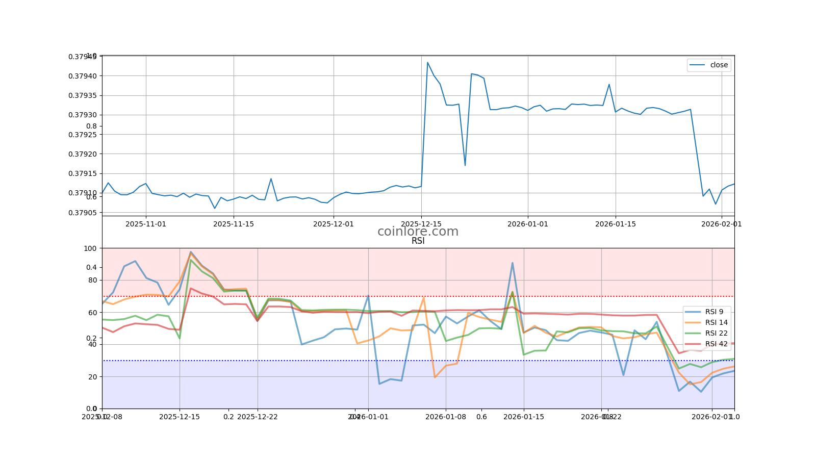 Polygon RSI indicator
