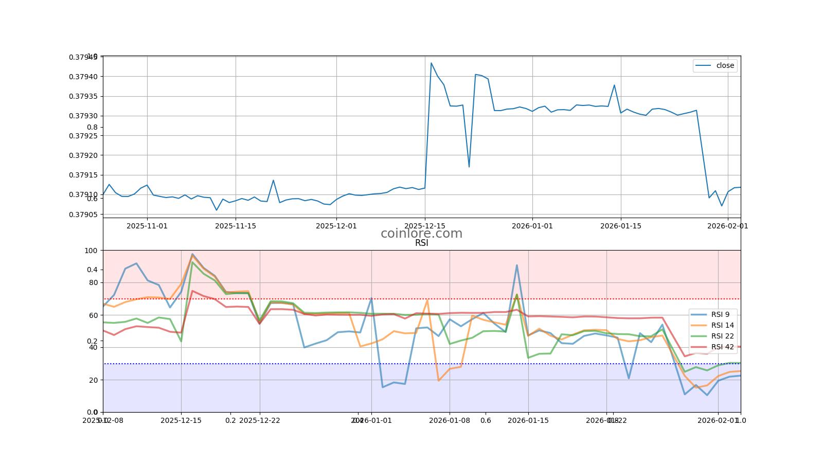 Polygon RSI indicator