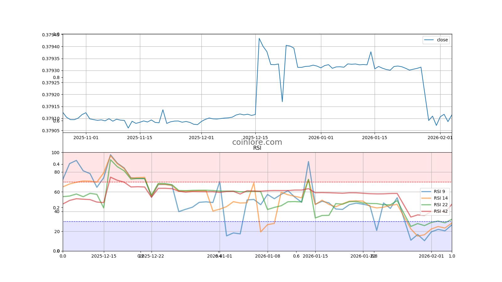 Polygon RSI indicator