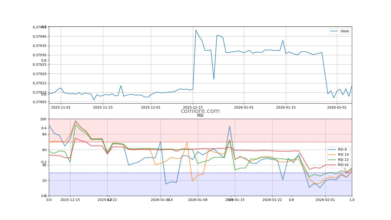 Polygon RSI indicator