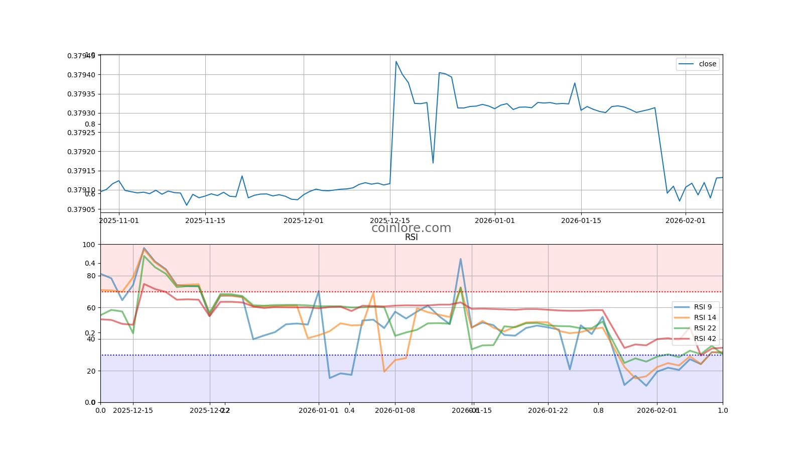 Polygon RSI indicator
